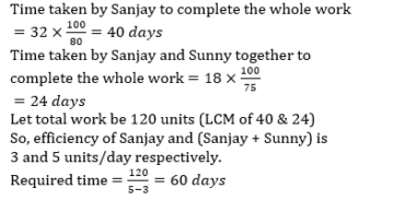 Time and Work – Concept, Formula & Aptitude Questions