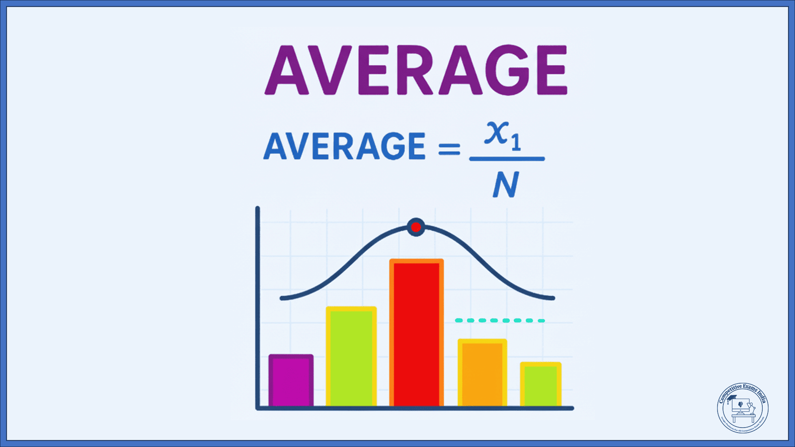 Averages - Concept, Formula & Practice Questions