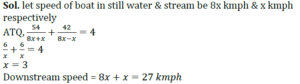 Boats and Streams – Concept, Formula, and Practice Questions