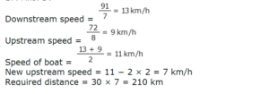 Boats and Streams – Concept, Formula, and Practice Questions
