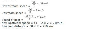 Boats and Streams – Concept, Formula, and Practice Questions