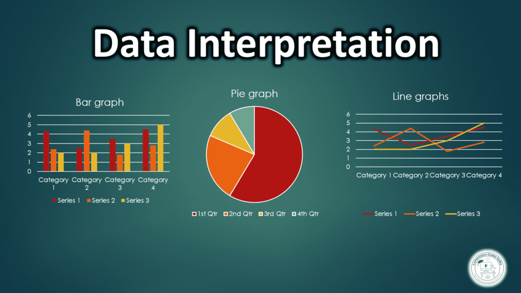Data Interpretation – Concept, D.I Types and Practice Questions