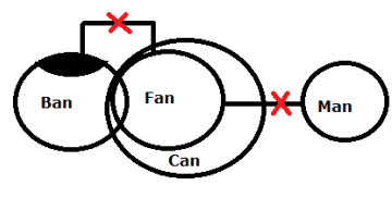 Syllogism Practice Test 1 (Prelims Level ) | Practice Now