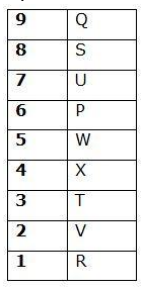 Box Based Puzzle Practice Test 3 | Latest Pattern Questions with ...