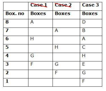 Box Based Puzzle Practice Test 3 | Latest Pattern Questions with ...