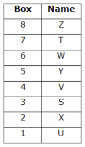 Box Based Puzzle Practice Test 5 | Improve Speed and Accuracy in ...