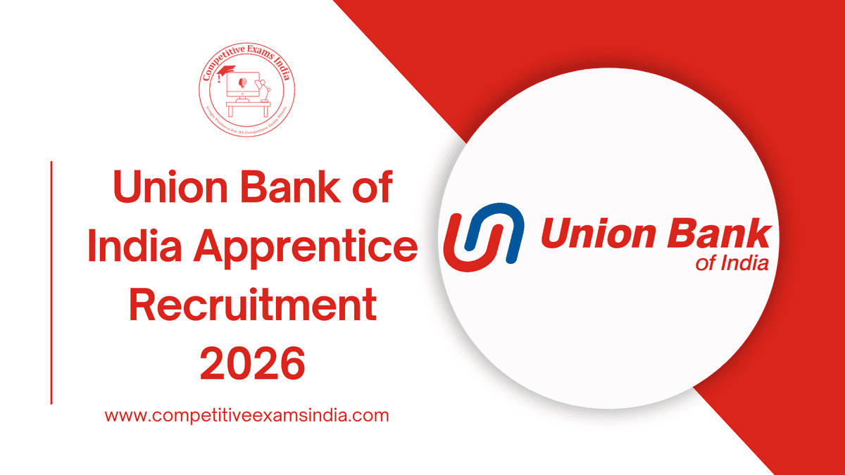 Union Bank of India Apprentice Recruitment 2026 | Apply Online for 1865 ...